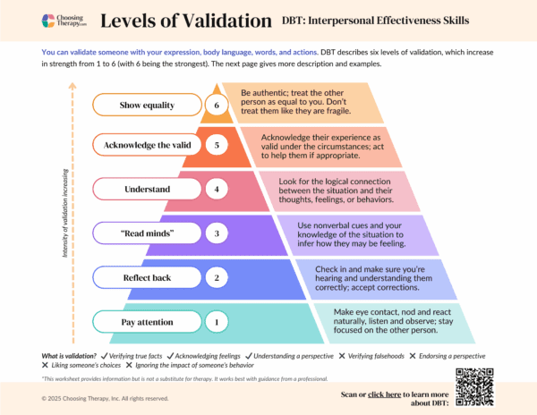 DBT Levels of Validation Worksheet (Free PDF Download ...