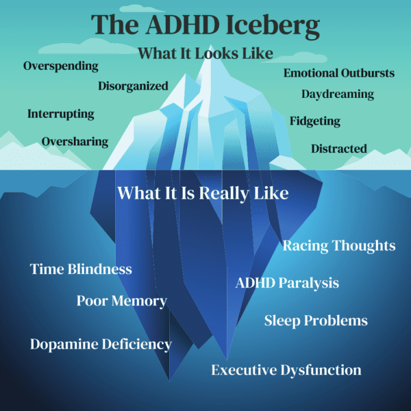 The ADHD Iceberg: What’s Underneath the Surface