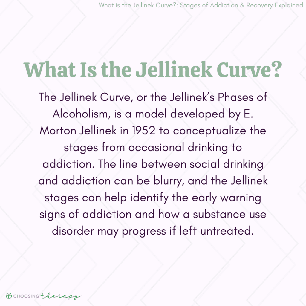 The Jellinek Curve and the Cycle of Addiction and Recovery