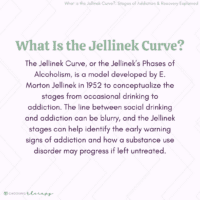 The Jellinek Curve and the Cycle of Addiction and Recovery