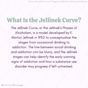 The Jellinek Curve and the Cycle of Addiction and Recovery